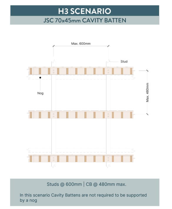 JSC | Structural Cavity Battens - Unlocking Design Flexibility with…